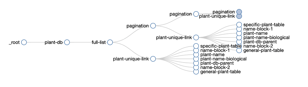 How to read/interpret the Selector Graph - How to? - Web Scraper